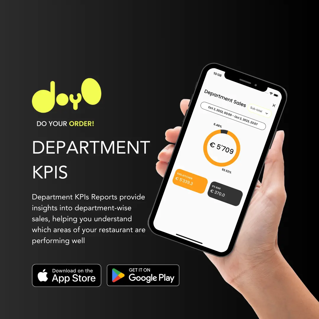 How to run a department KPIs (Key Performance Indicators) Report | DOYO