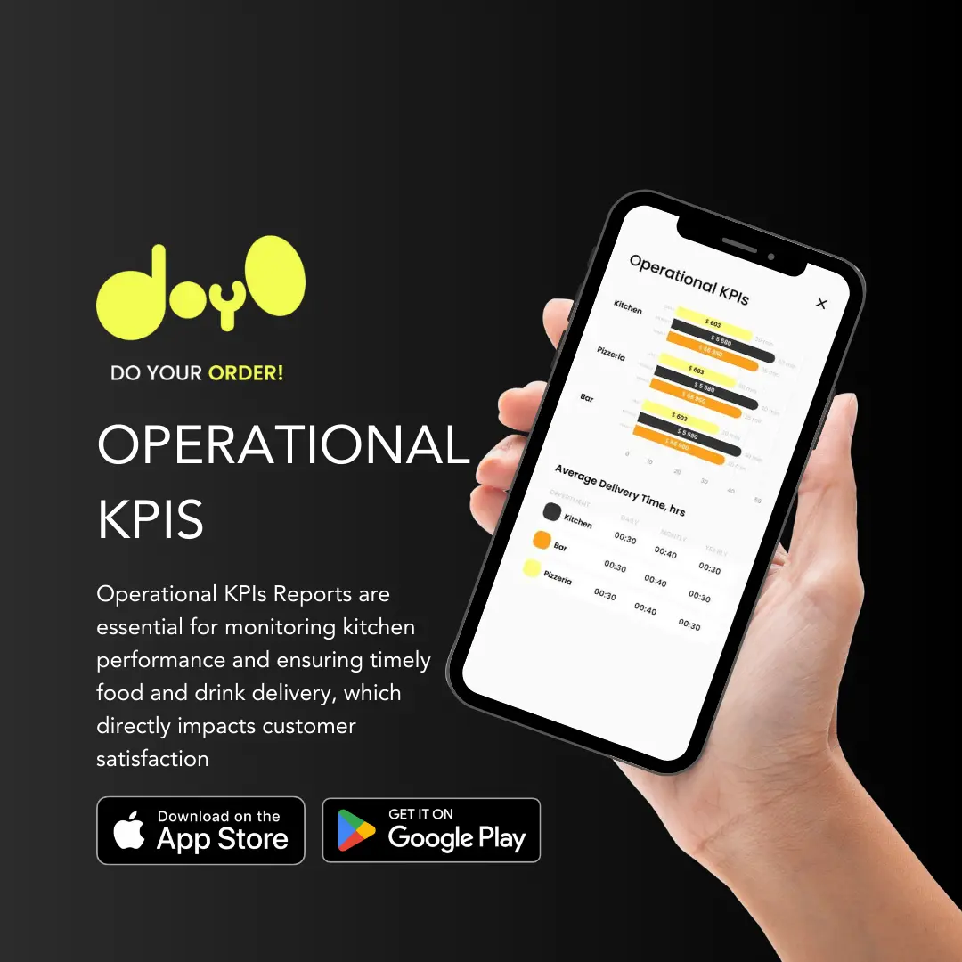 How to run Operational KPIs Reports | Do Your Order